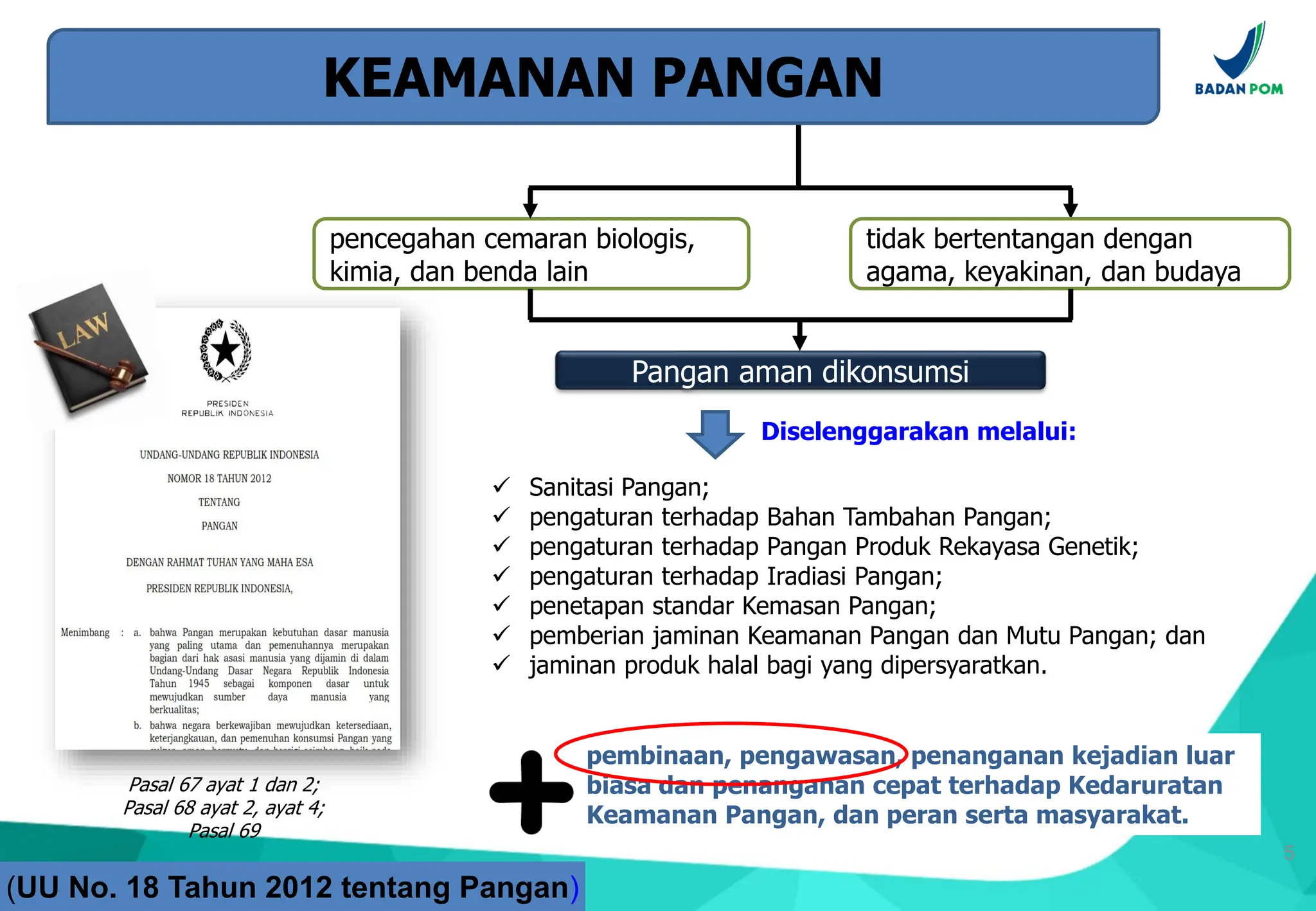 2 Regulasi Keamanan Pangan Pada Industri Pangan.pdf
