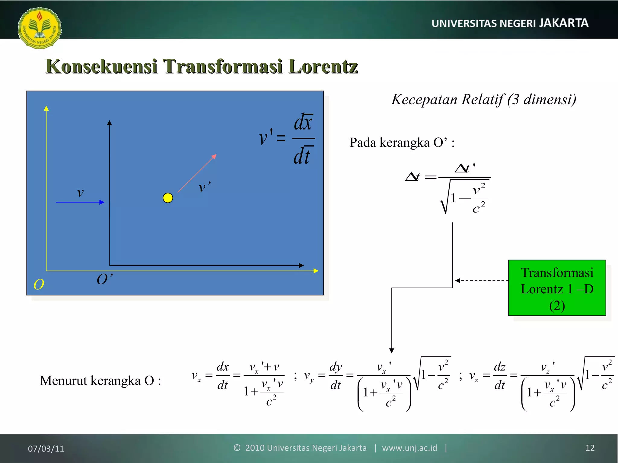 Fisika Modern 02 relativity lorentz | PPT