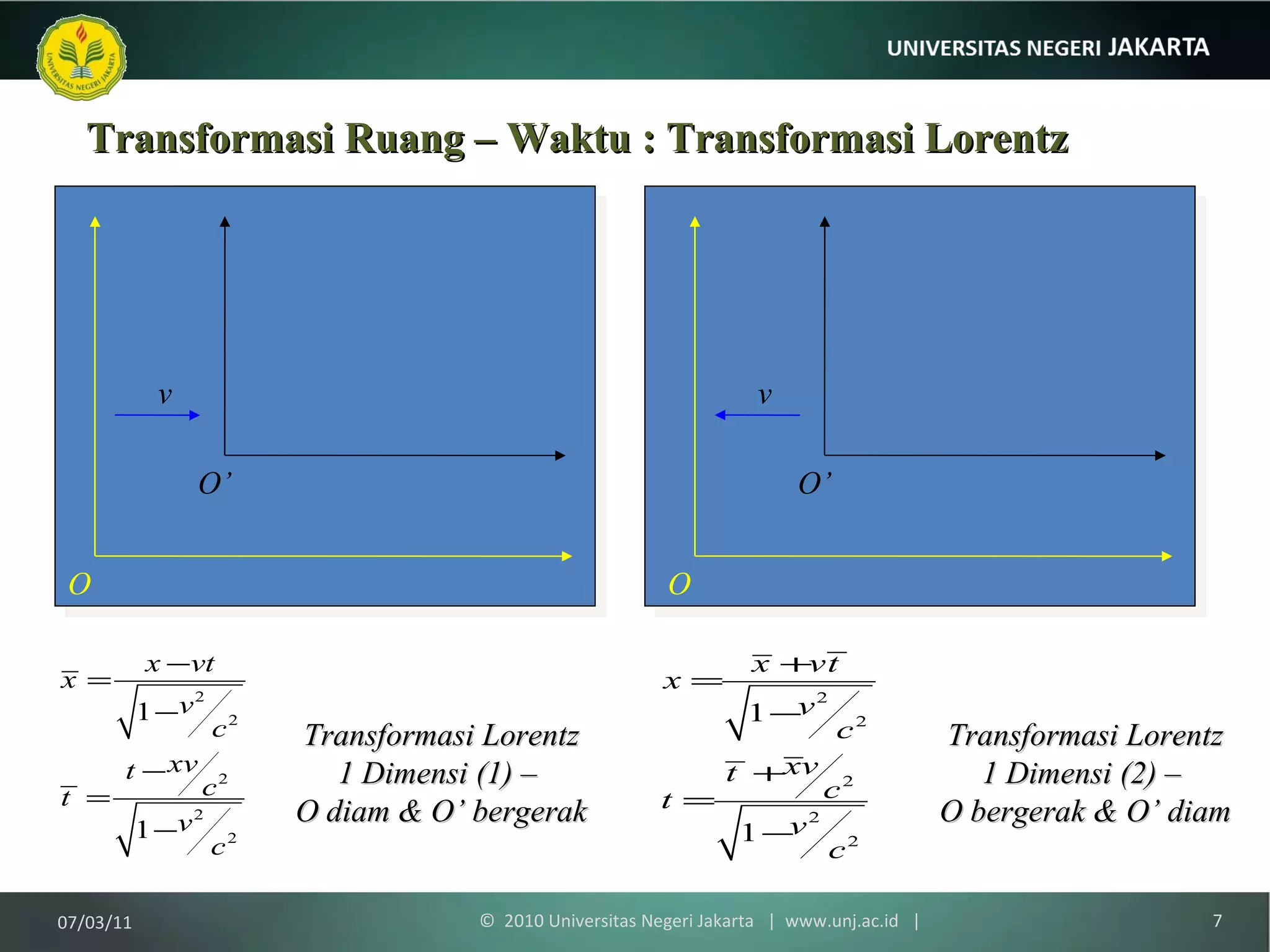 Fisika Modern 02 relativity lorentz | PPT