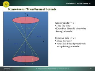 Fisika Modern 02 relativity lorentz | PPT