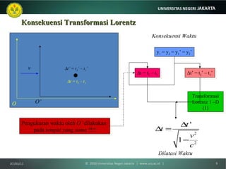 Fisika Modern 02 relativity lorentz | PPT