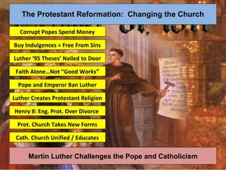 # 2 Renaissance and Reformation | PPT