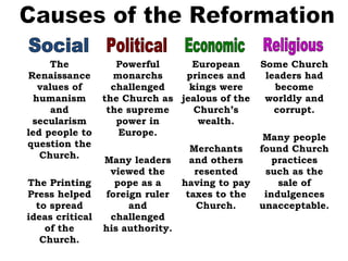 # 2 Renaissance and Reformation | PPT