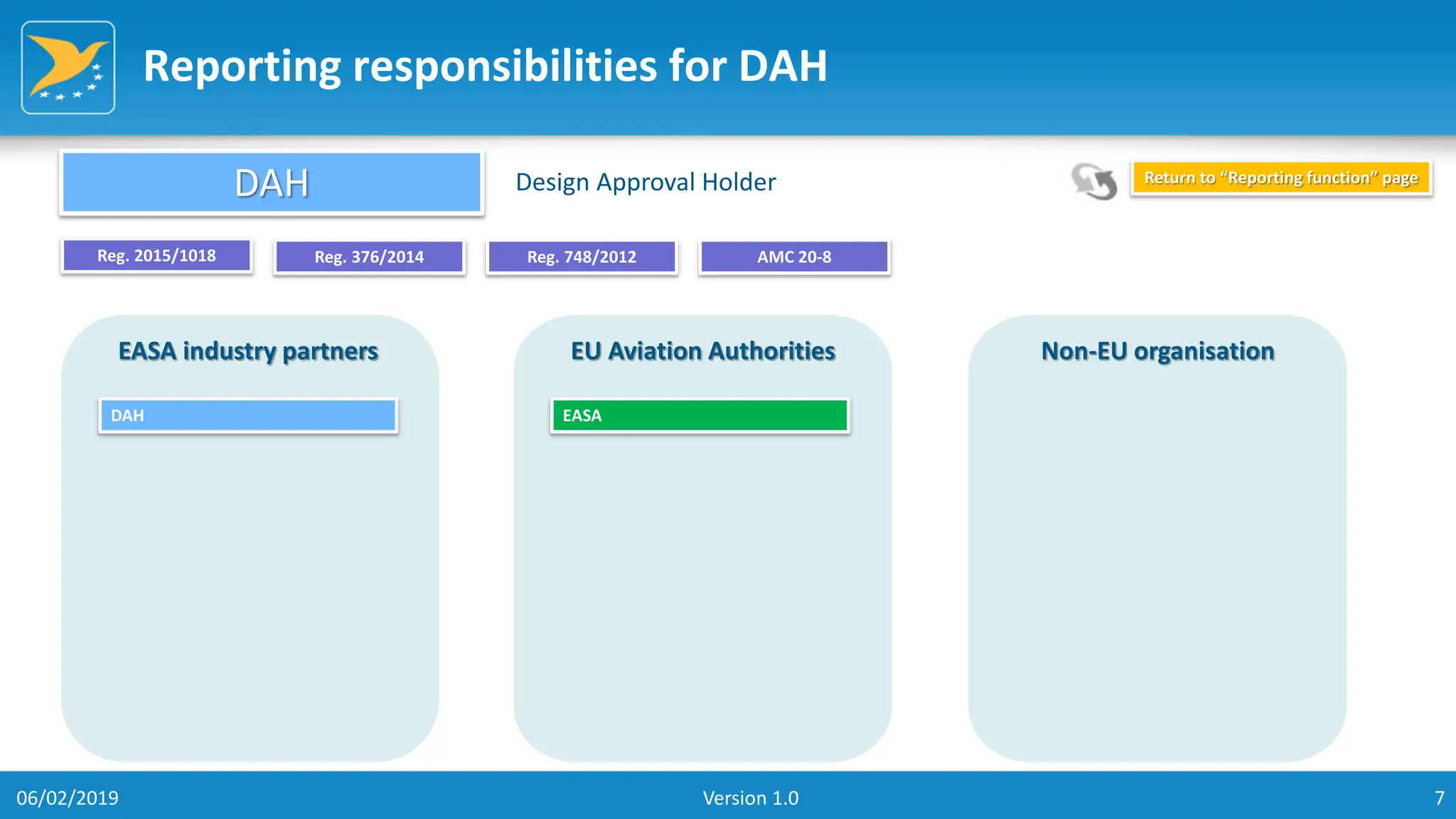 2_Reporting_responsibilities_matrix.pptx