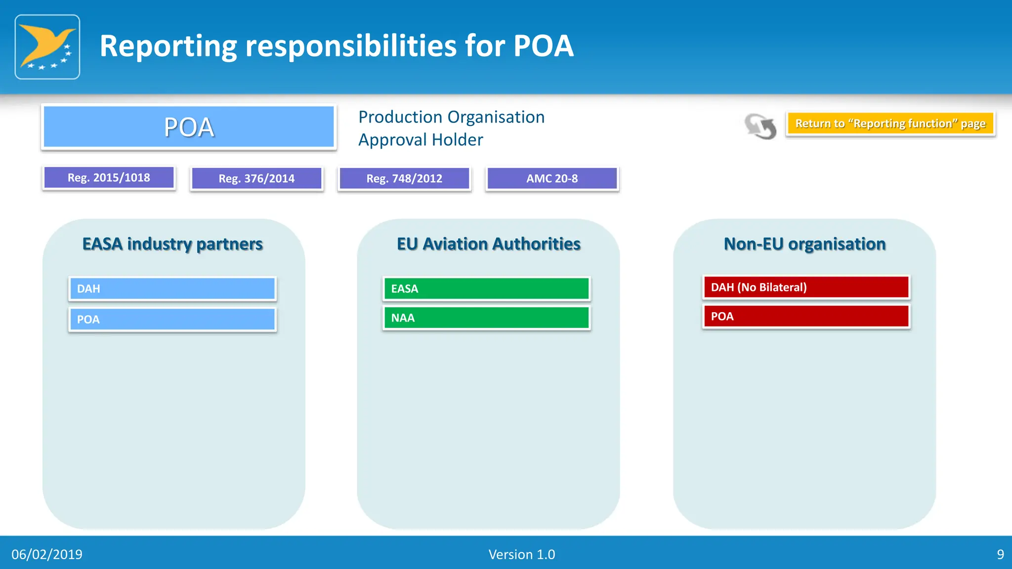 2_Reporting_responsibilities_matrix.pptx