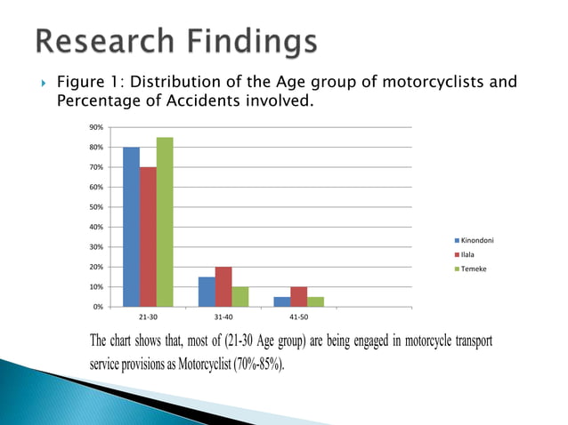 Road Safety Research Paper | PPT