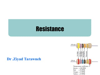 2_Resistance.ppt.ppt. Kikboxing full body free download link for ...