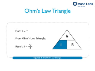 2) Resistance and Ohm's Law | PDF