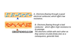 Resistance and Resistors circuits power. | PPTX