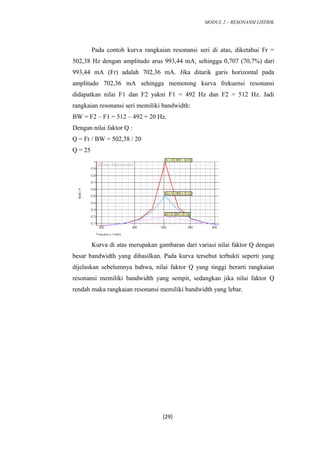 resonansi Listrik | DOC