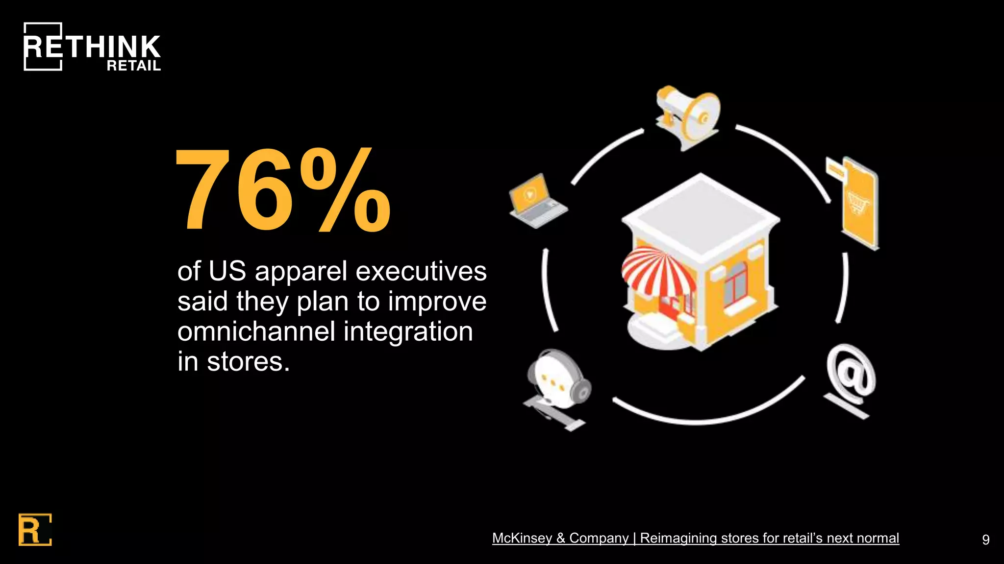 RETHINK Retail #SHIFTHAPPENS Series 2 | PPT