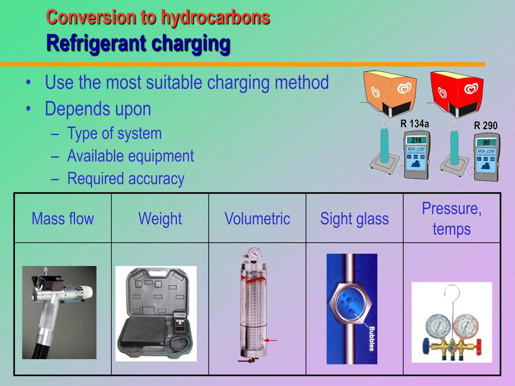 Guidelines for equipment conversion to hydrocarbon refrigerants | PDF