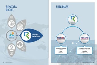#2 rev company profile re (spreads) | PDF