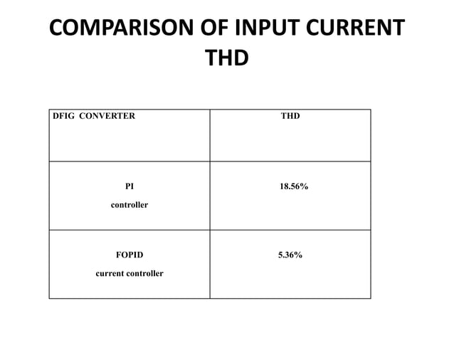 Dfig Based Wind Turbine Pptx