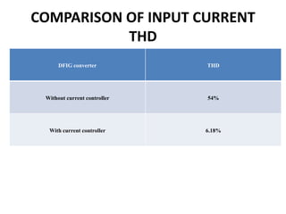 DFIG BASED WIND TURBINE | PPTX