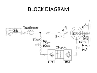 DFIG BASED WIND TURBINE | PPTX