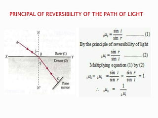 refraction of light through plane surface | PPTX