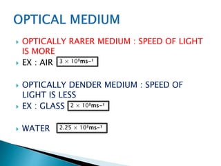 refraction of light through plane surface | PPTX
