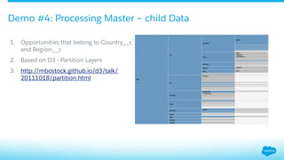 Explore Data Distributions Using D3.js