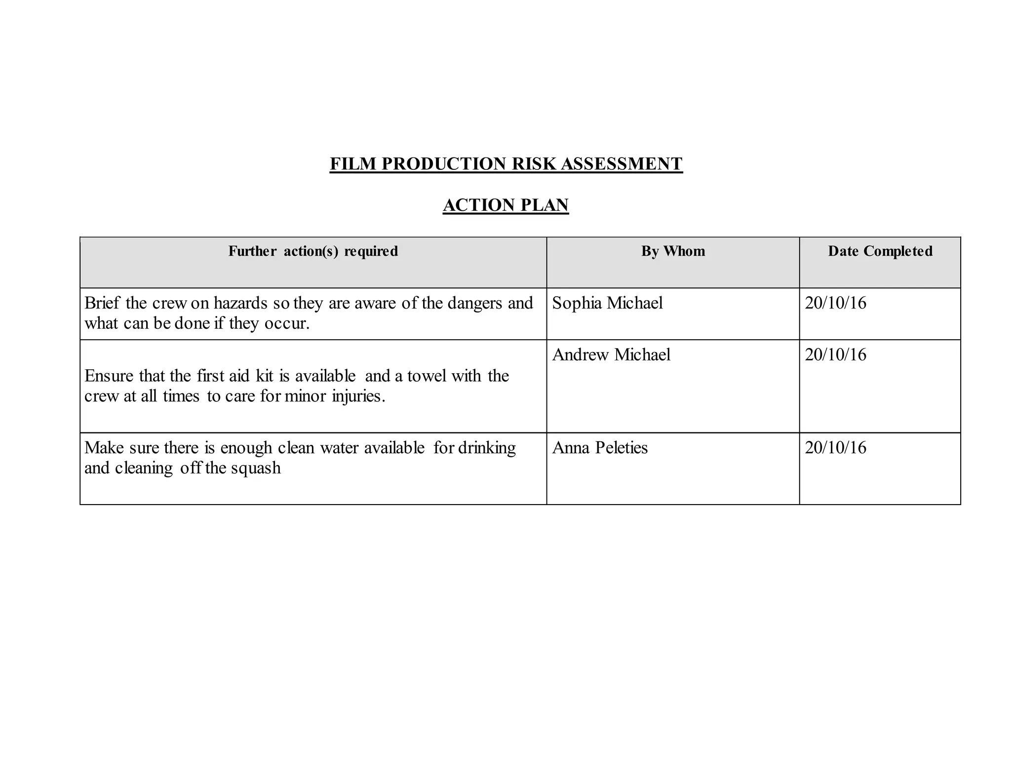 Risk Assessment - Bathroom | DOCX
