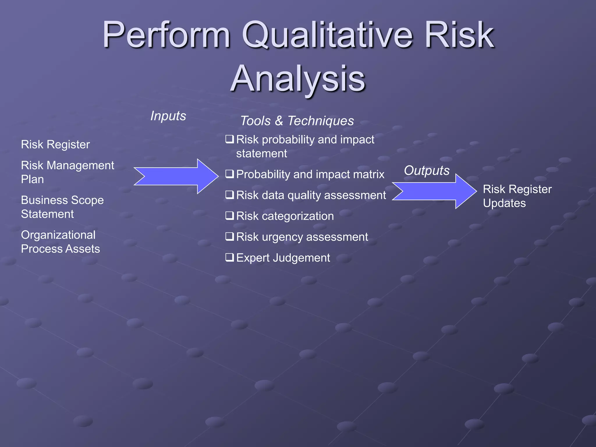 Risk Identification.ppt