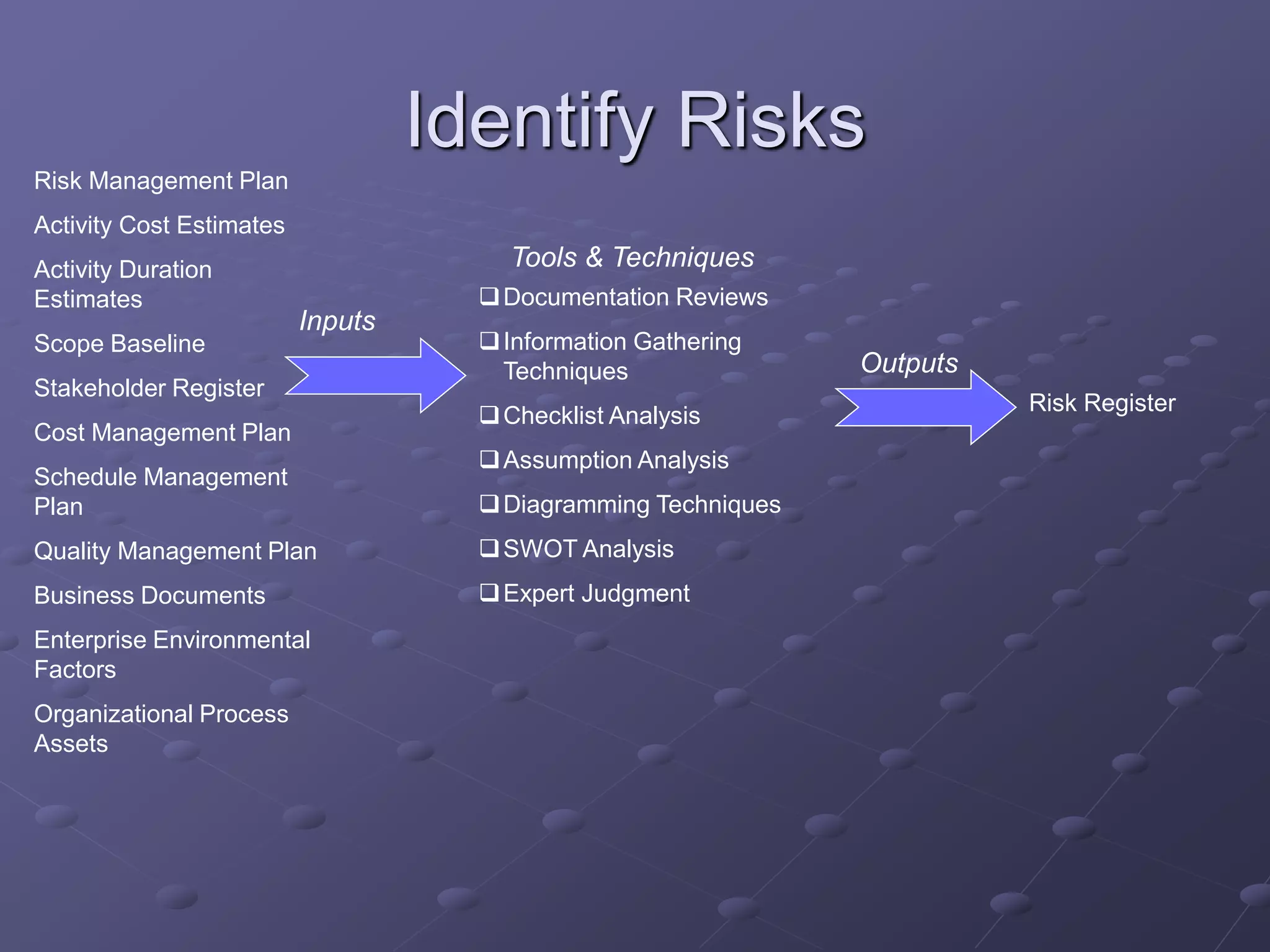Risk Identification.ppt