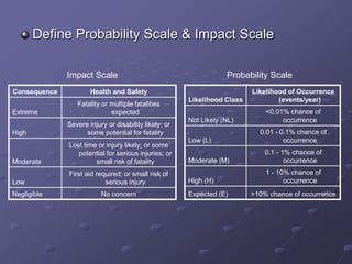 Risk Identification.ppt