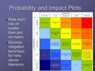Risk Identification.ppt
