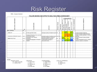 Risk Identification.ppt