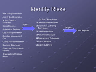 Risk Identification.ppt