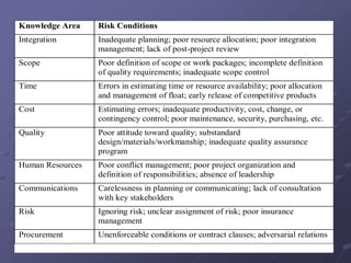 Risk Identification.ppt