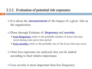 2 Risk managemennt Chapter 2_ NGUC_2020.ppt