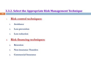 2 Risk managemennt Chapter 2_ NGUC_2020.ppt