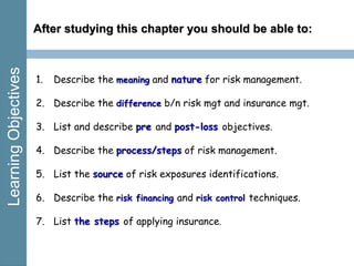 2 Risk managemennt Chapter 2_ NGUC_2020.ppt