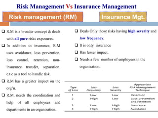 2 Risk managemennt Chapter 2_ NGUC_2020.ppt