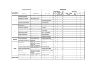 2 Risk Register.pdf Risk REgisterautomotive | PDF