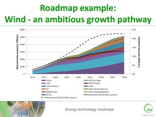 Introduction to Energy Technology Roadmaps | PDF