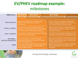 Introduction to Energy Technology Roadmaps | PDF