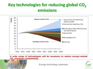 Introduction to Energy Technology Roadmaps | PDF