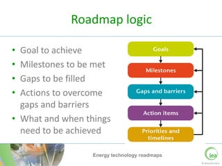 Introduction to Energy Technology Roadmaps | PDF