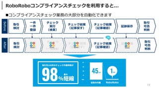 RoboRobo | PPT | Free Download