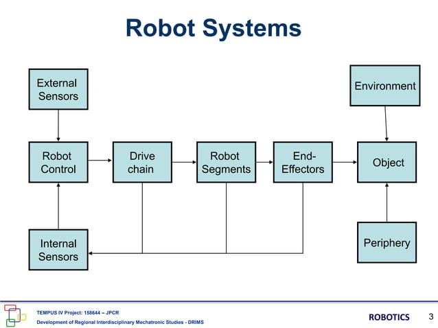 2 Robot Actuators and drive systems.ppt