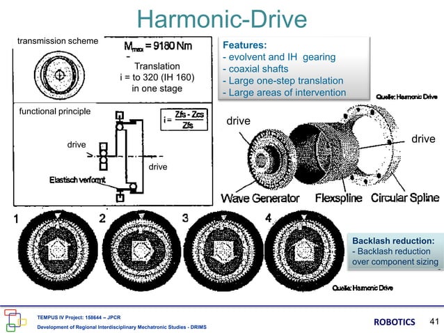 2 Robot Actuators and drive systems.ppt