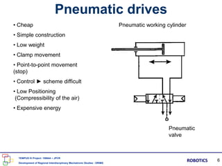 2 Robot Actuators and drive systems.ppt