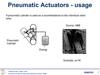 2 Robot Actuators and drive systems.ppt