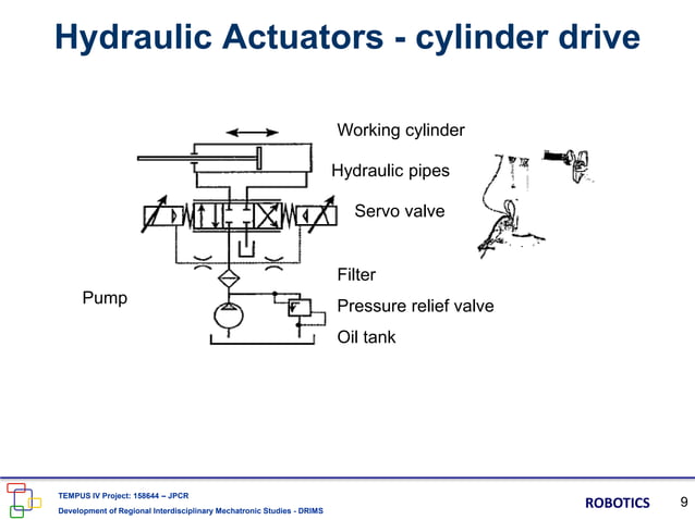 2 Robot Actuators and drive systems.ppt
