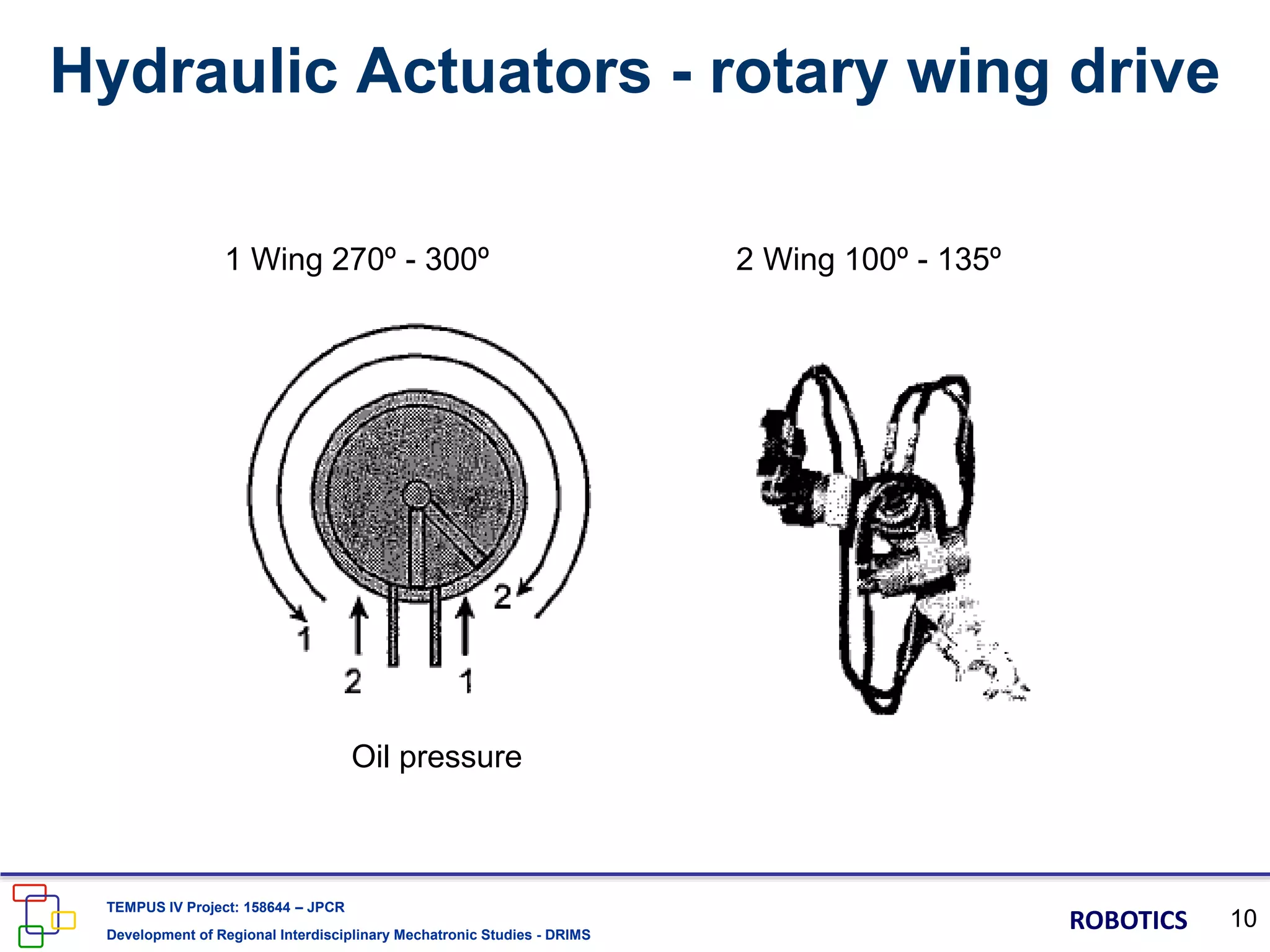 2 Robot Actuators and drive systems.ppt