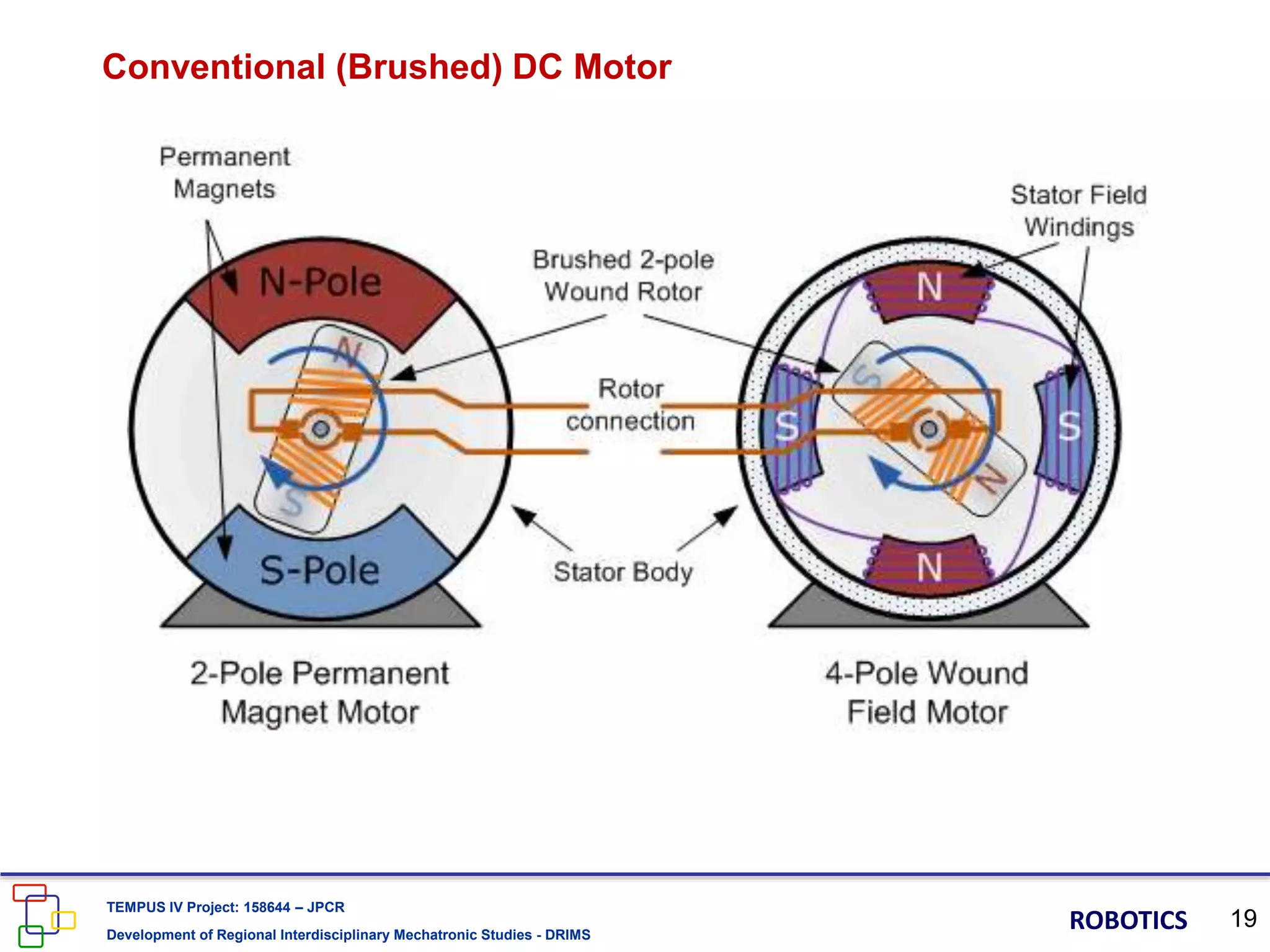 2 Robot Actuators and drive systems.ppt