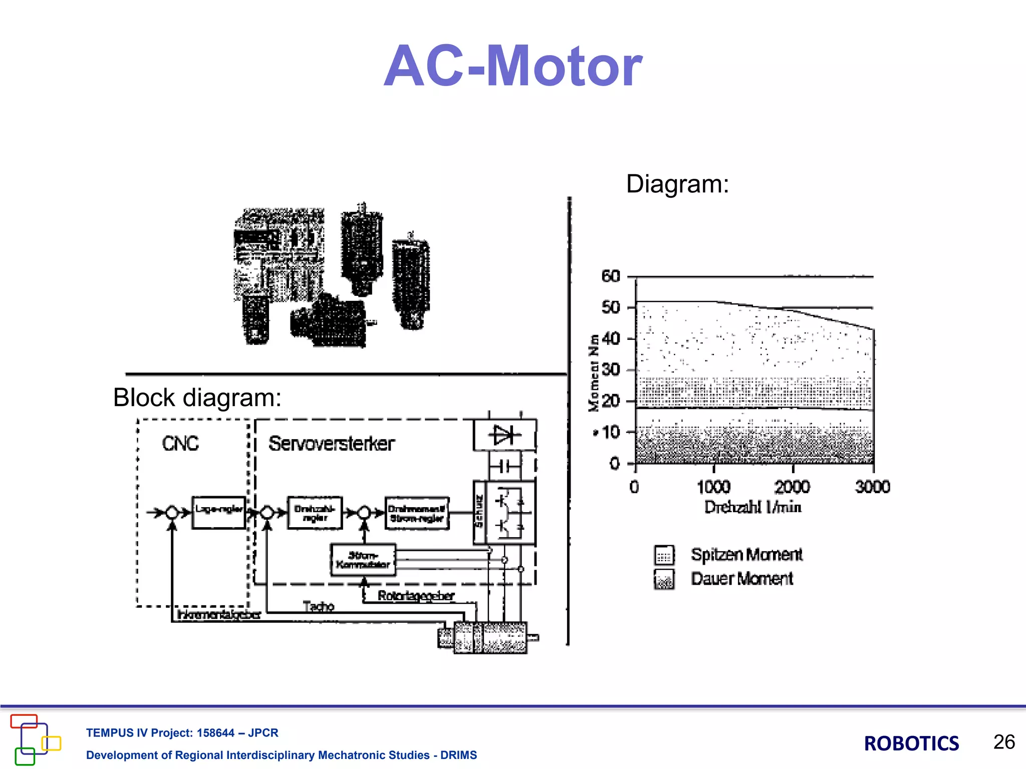 2 Robot Actuators and drive systems.ppt