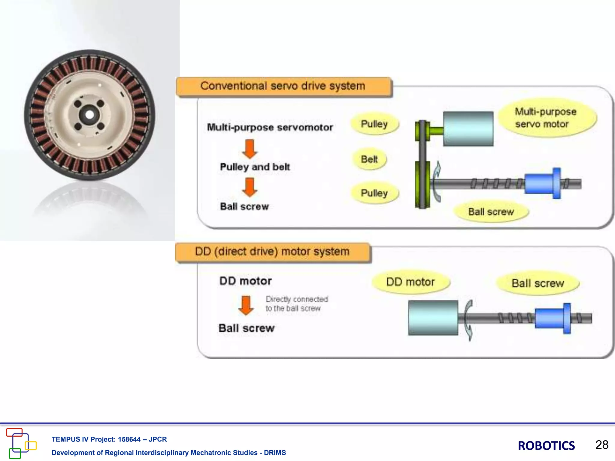 2 Robot Actuators and drive systems.ppt